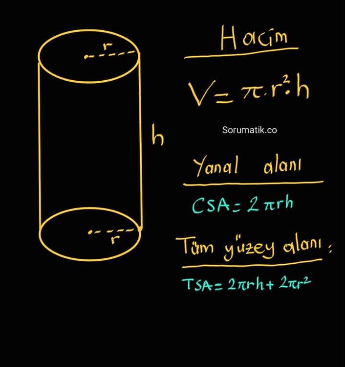Silindir: Şekil, Özellikler, Formüller, Yüzey Alanı ve Örnekler - Sorumatik