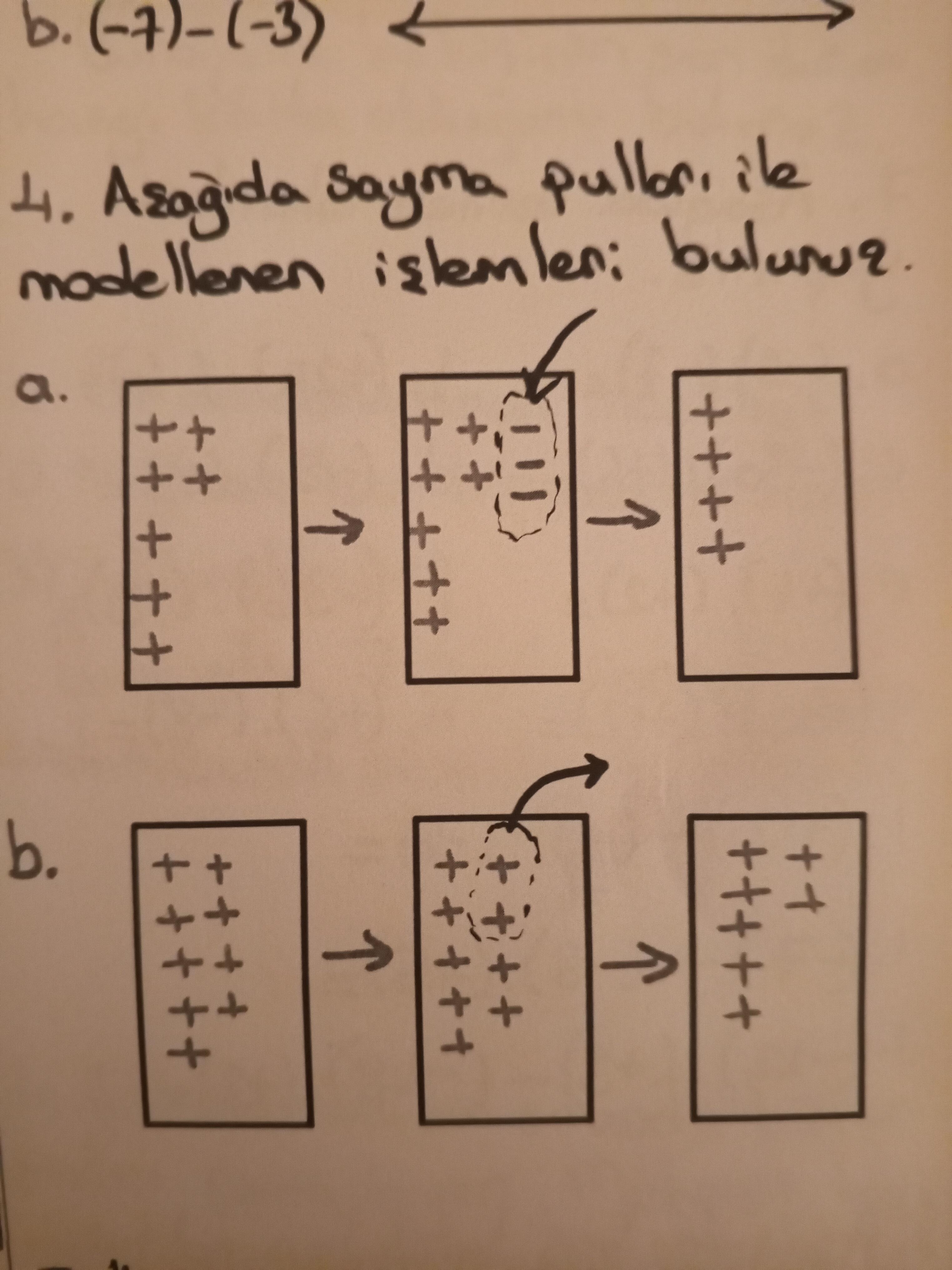 Aşağıda sayma pulları ile modellenen işlemleri bulunuz - Sorumatik