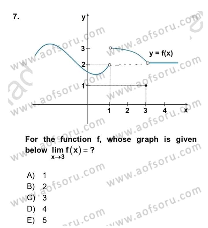 For the function f, whose graph is given below lim f(x) as x approaches ...
